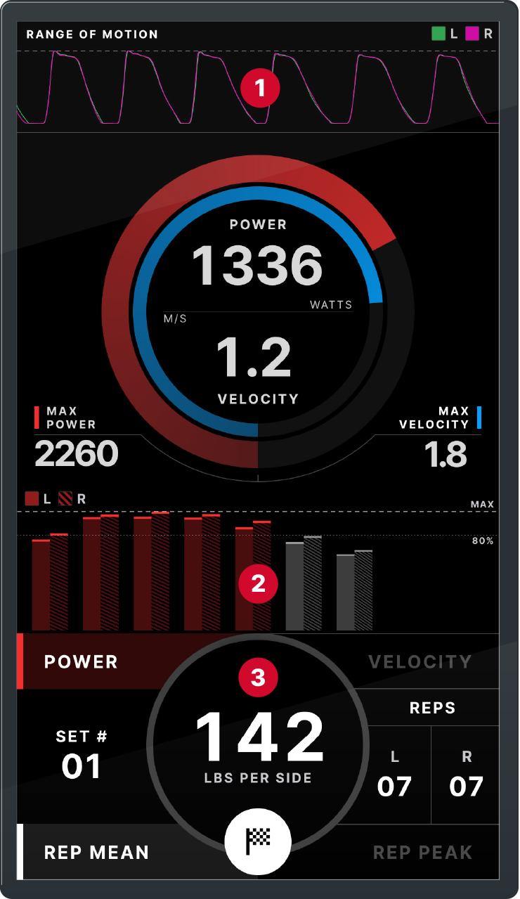 How Load-Velocity Profiling Can Optimize Strength and Power Training