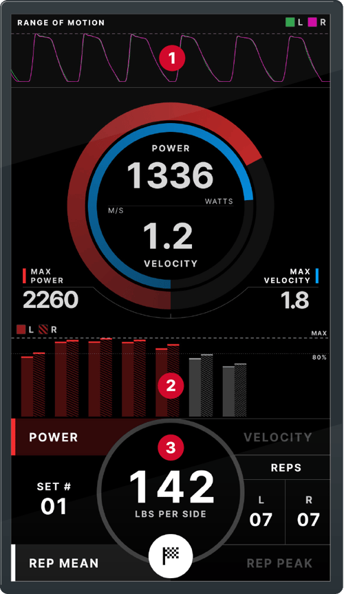 How Load-Velocity Profiling Can Optimize Strength and Power Training