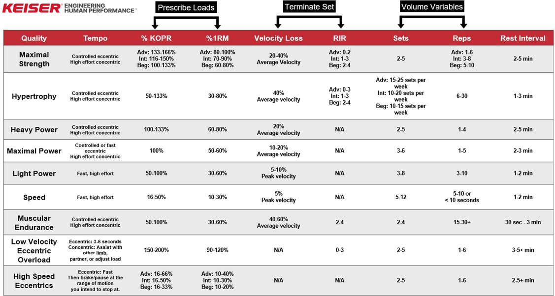 Using Velocity-Based Training to Manage Fatigue and Optimize Resistance ...