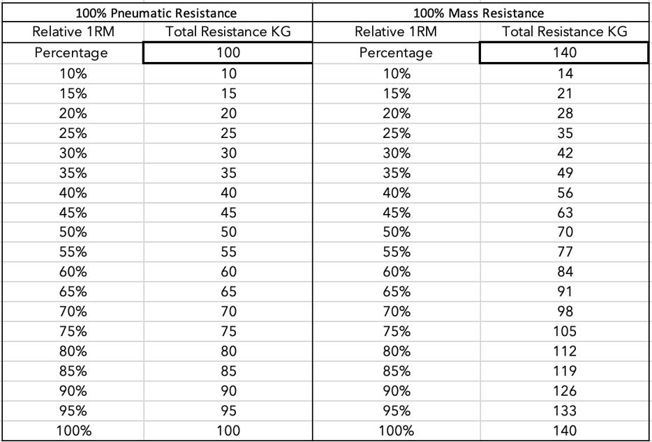 Unlocking Strength Training Potential with a Mixed Resistance Approach