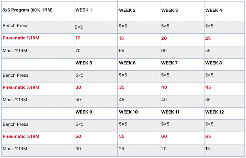 Unlocking Strength Training Potential with a Mixed Resistance Approach
