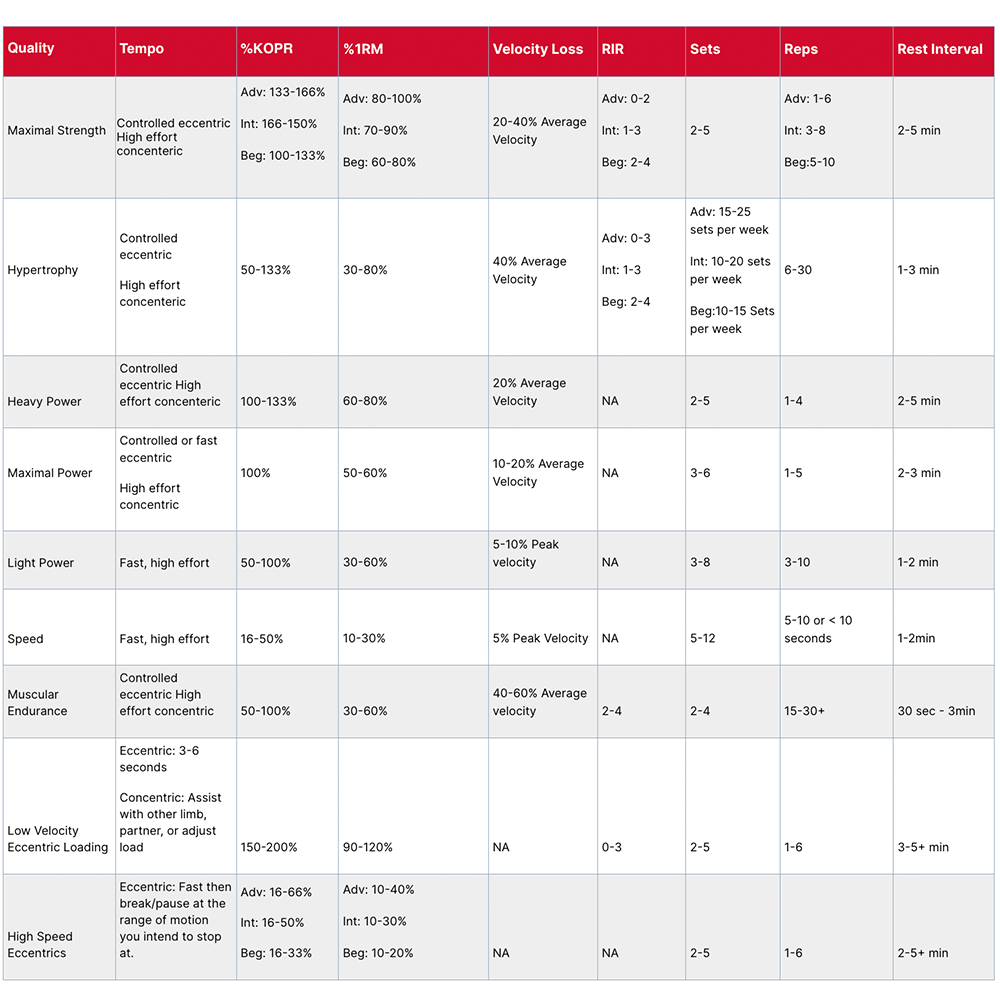 Unlocking Strength Training Potential with a Mixed Resistance Approach