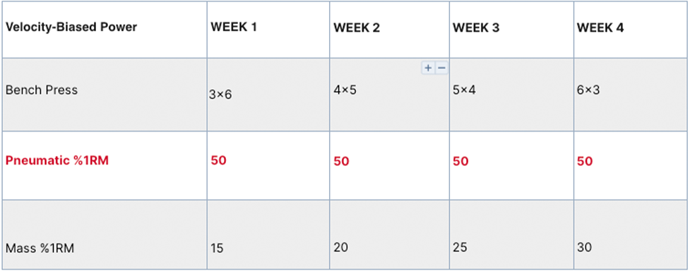 Unlocking Strength Training Potential with a Mixed Resistance Approach