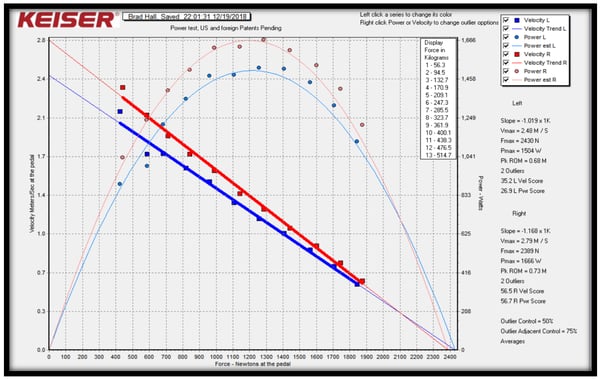 How Load-Velocity Profiling Can Optimize Strength and Power Training