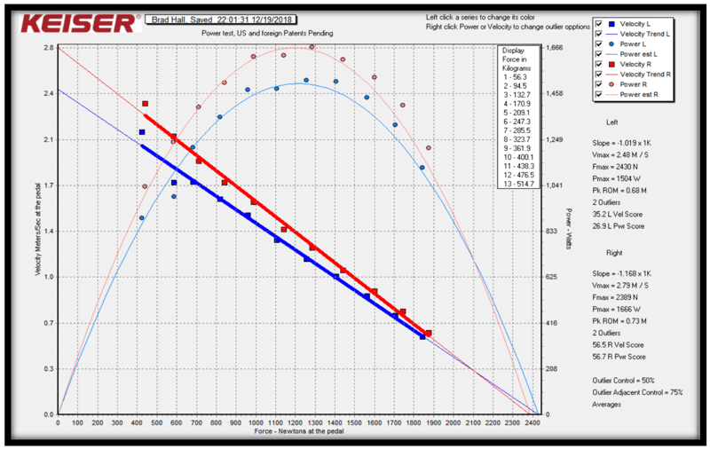 How Load-Velocity Profiling Can Optimize Strength and Power Training