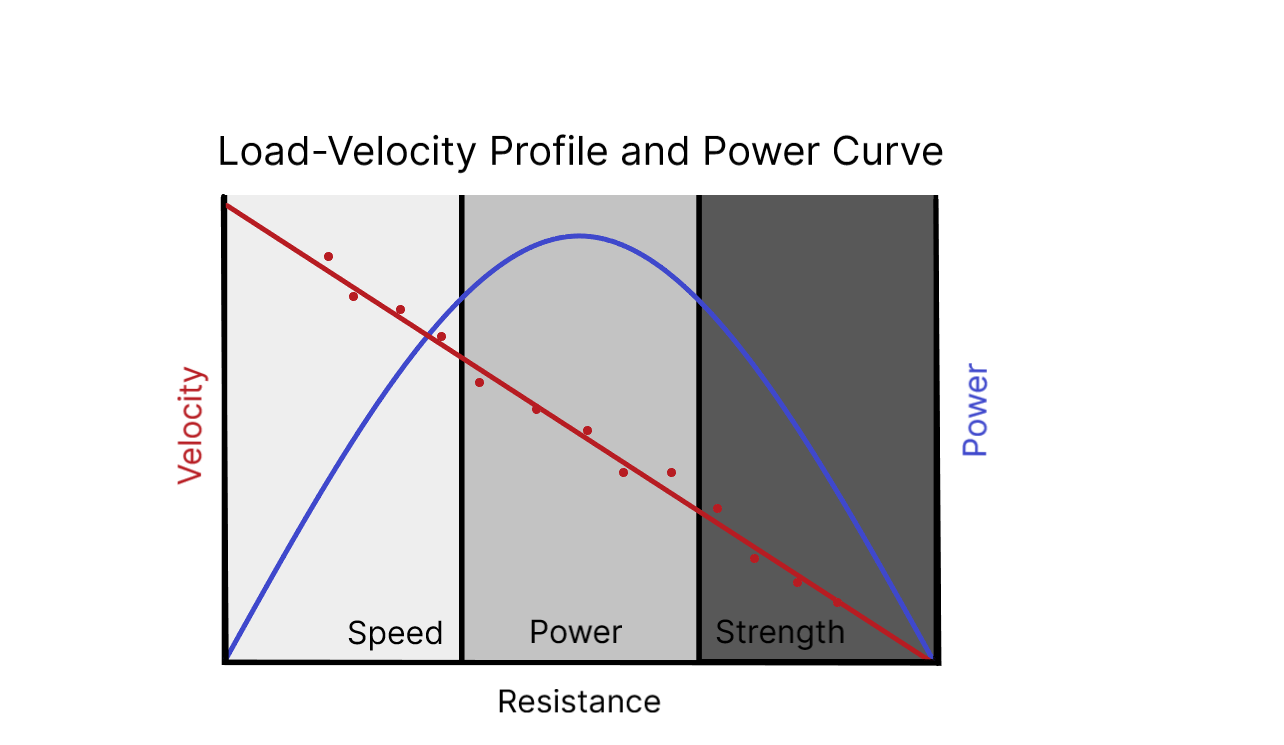 Unlocking Strength Training Potential with a Mixed Resistance Approach
